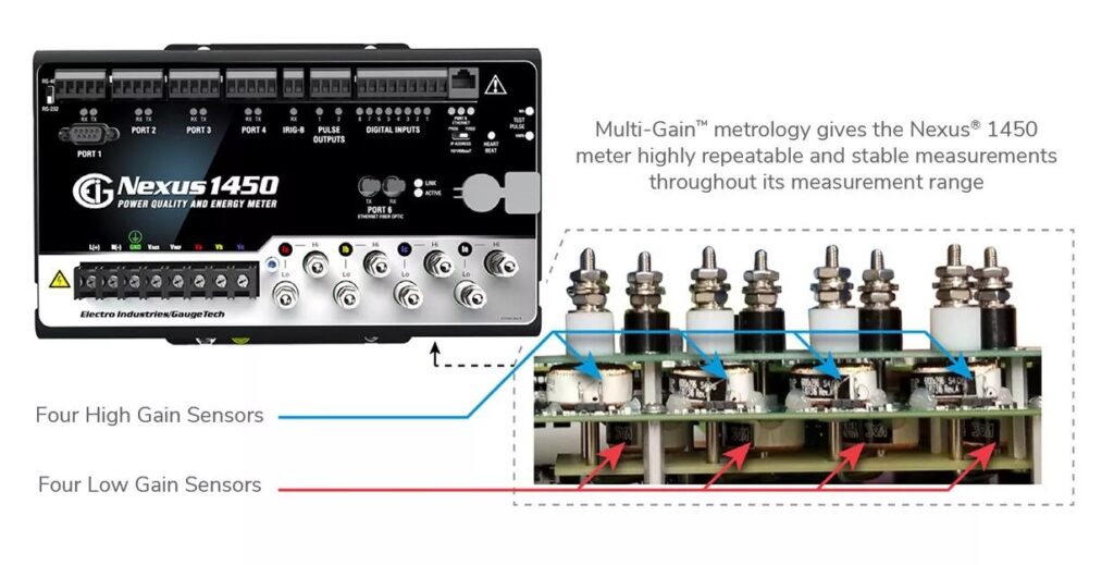 EIG – Nexus® 1450 – West Point Engineering Supplies Inc.